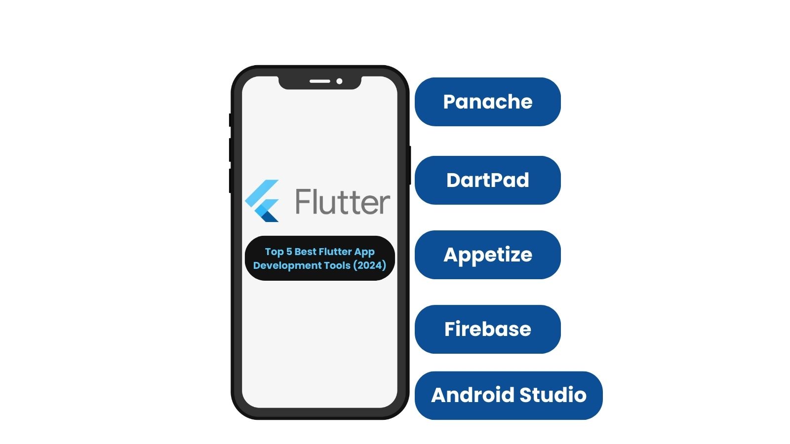 Top 5 Best Flutter App Development Tools To Use In 2024 Top 5 Best Flutter App Development Tools To Use In 2024